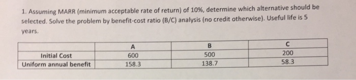 Solved: Assuming MARR (minimum Acceptable Rate Of Return) ... | Chegg.com