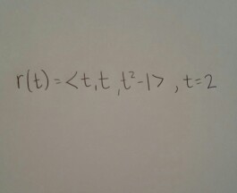 Solved Sketch the curve traced out by the endpoint of the | Chegg.com