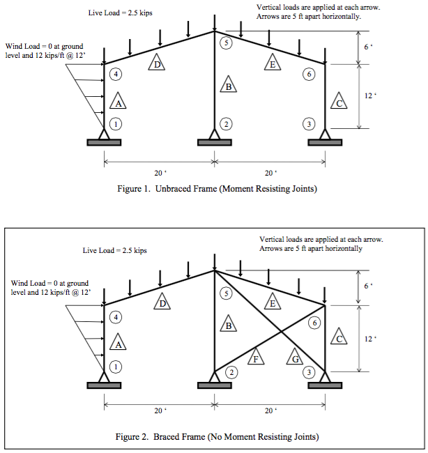 Analyze the prismatic structural steel frames | Chegg.com