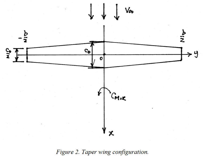 Problem 2. Consider a taper wing, the planform of | Chegg.com Problem 2. Consider a taper wing, the planform of | Chegg.com