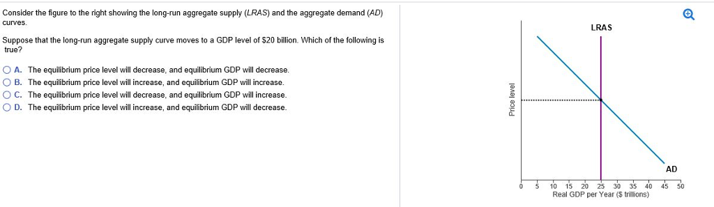 Solved Consider the figure to the right showing the long-run | Chegg.com