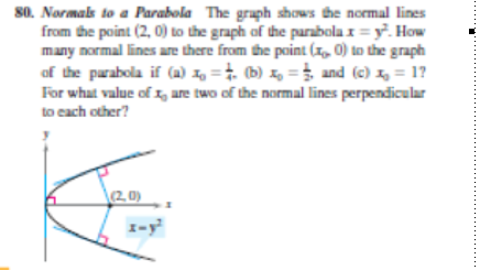 Solved Normals to a Parabola The graph the normal lines from | Chegg.com