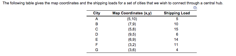 Solved The following table gives the map coordinates and the | Chegg.com