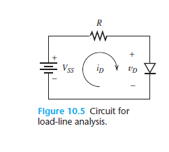 Solved Exercise 10.3 Find the operating point for the | Chegg.com