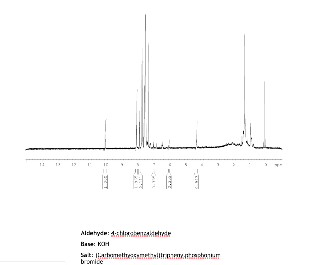 Solved Wittig reaction Experiment, Please interpret the NMR | Chegg.com