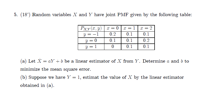 Solved 5. (18') Random variables Y and Y have joint PMF | Chegg.com