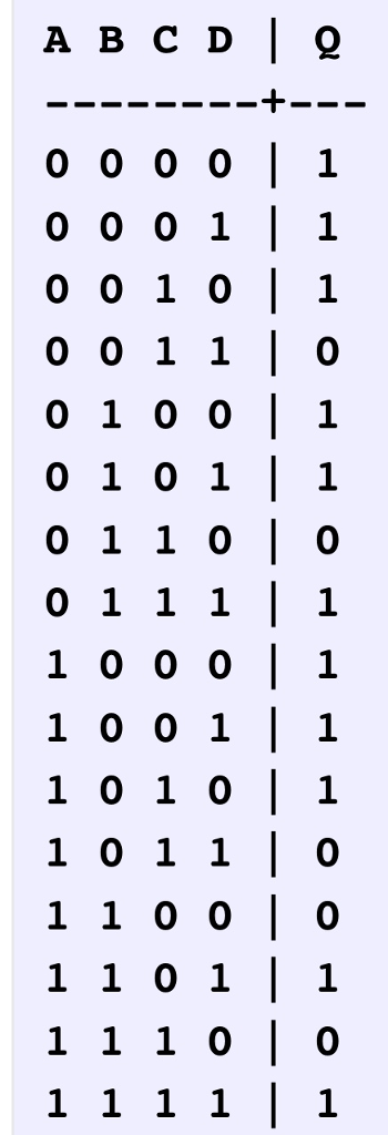 Solved 0~ | 1 1 1 0 1 1 0 1 1 1 1 0 0 1 0 1 | Chegg.com