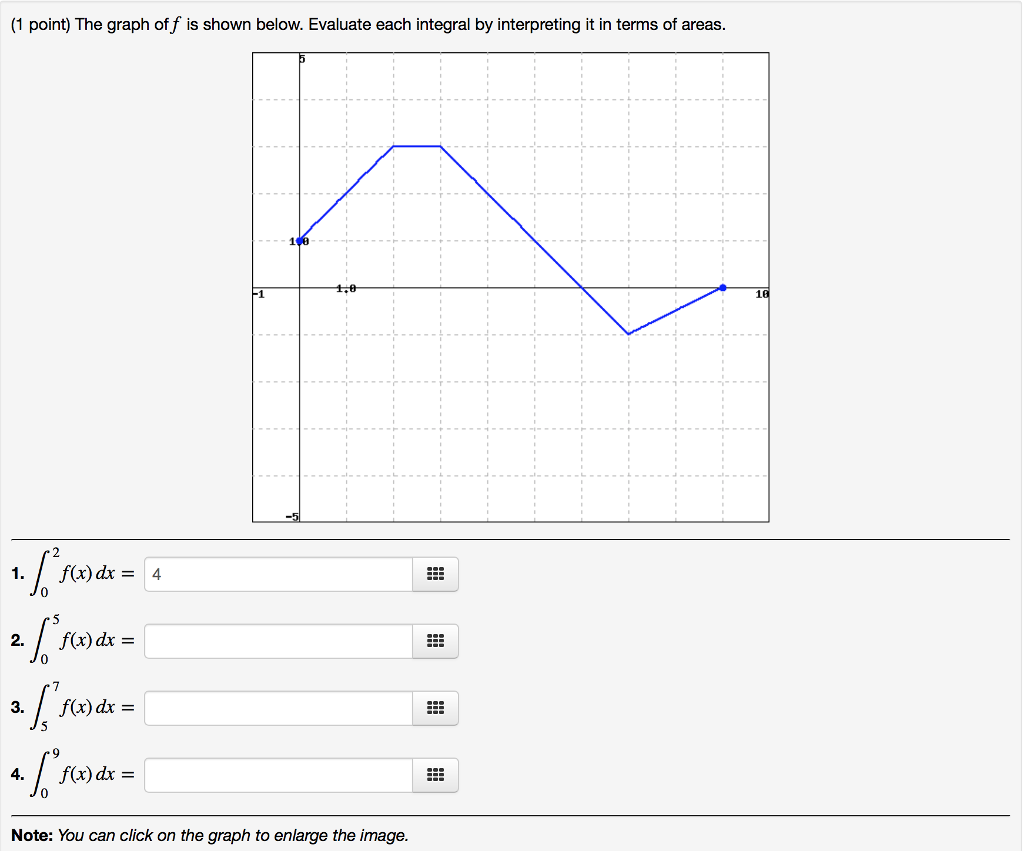 Solved (1 point) The graph of f is shown below. Evaluate | Chegg.com