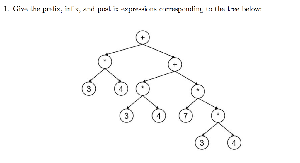 Solved Give the prefix, infix, and postfix expressions | Chegg.com
