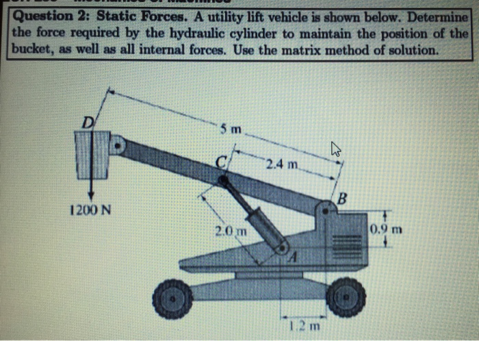 Solved Question 2: Static Force. A utility lift vehicle i | Chegg.com