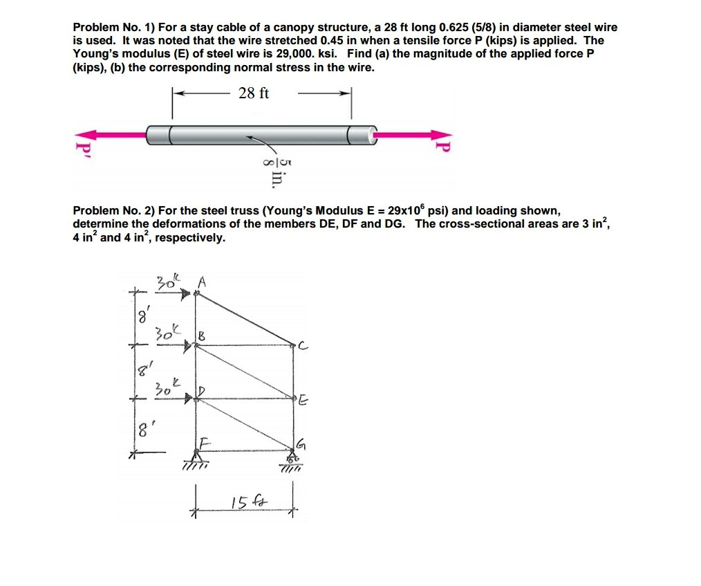 Solved For a stay cable of a canopy structure, a 28 ft long | Chegg.com