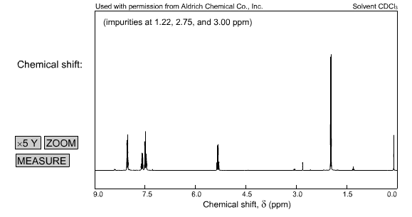 Solved Draw the structure of the compound C9H9BrO from its | Chegg.com