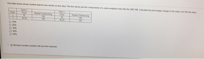 Solved The table below shows market data for stocks on two | Chegg.com