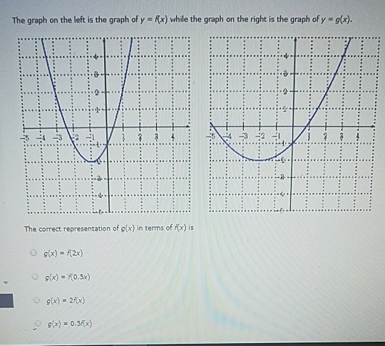 Solved Question 2 (10 points) The graph of g(x) f(x-2) + 3 | Chegg.com