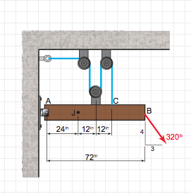 Solved Calculate the required section modulus of the wood | Chegg.com