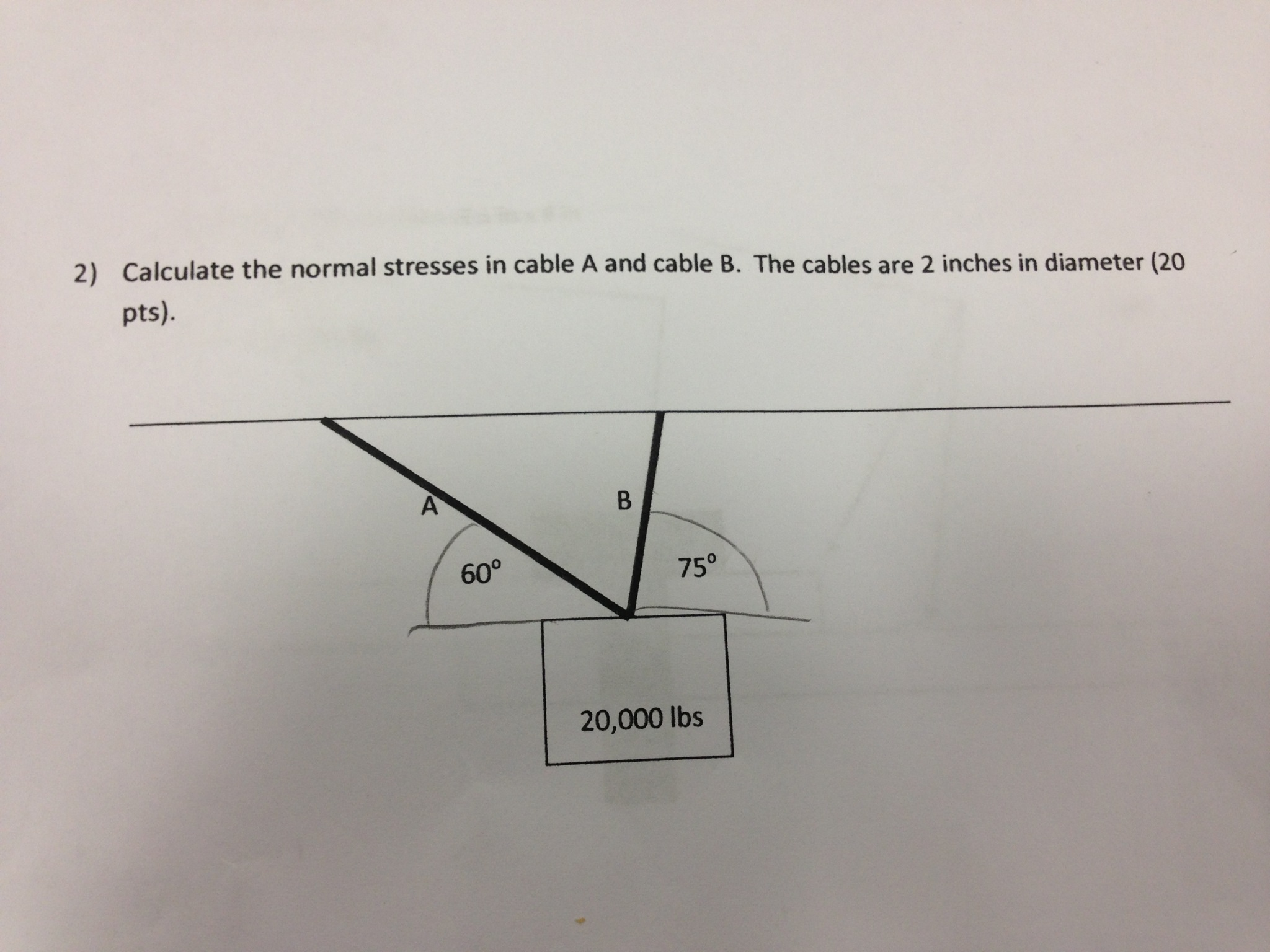 Solved Calculate the normal stresses in cable A and B. The | Chegg.com