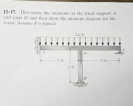 Solved Determine the moments at the fixed support A and | Chegg.com