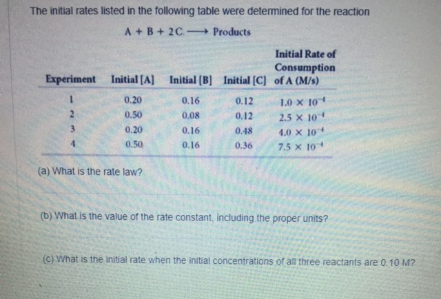 Solved The initial rates listed in the following table were | Chegg.com