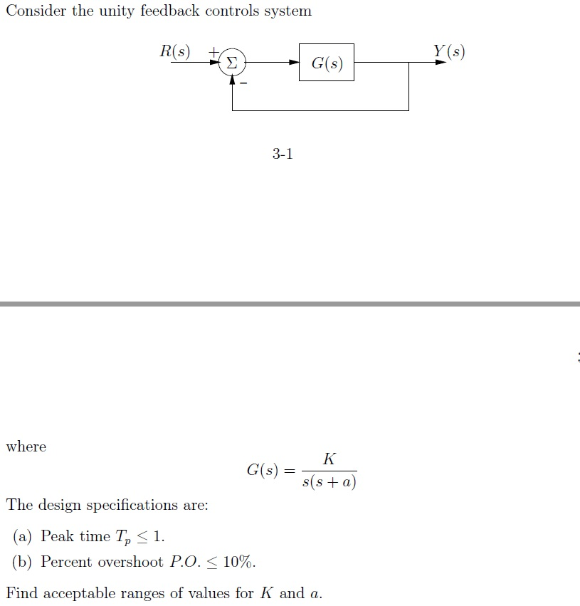 Solved Consider the unity feedback controls system where | Chegg.com