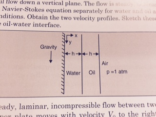 ( Fluid Mechanics) Water and oil flow down a vertical | Chegg.com