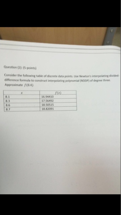 Solved Consider the following table of discrete data points. | Chegg.com