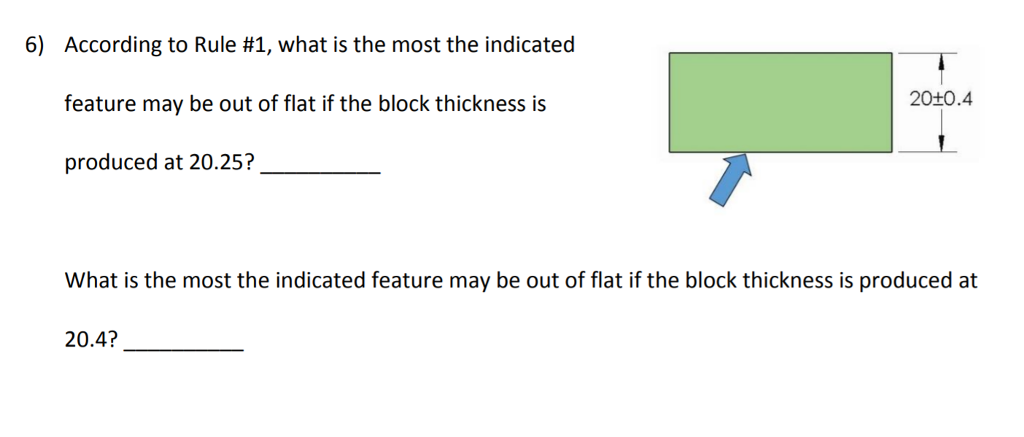 Solved Variations of Form (Rule #1-Envelope Principle). The | Chegg.com