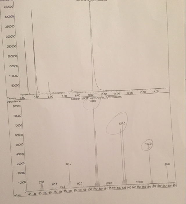 Solved Analyse the GC/MS of Dulcin | Chegg.com