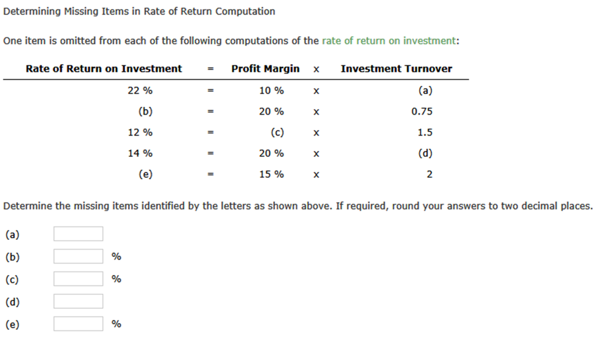 Solved Determining Missing Items in Rate of Return | Chegg.com
