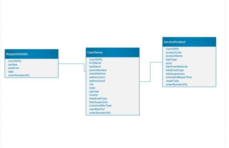 Solved Please provide me with an example of a Complex | Chegg.com