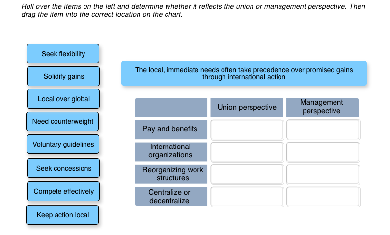 Union Vs Management - Fertilizer Best Management Practices P163 à¸¨à¸²à ...