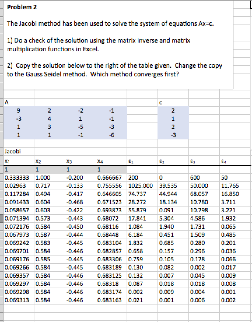Solved Problem 2 The Jacobi method has been used to solve | Chegg.com