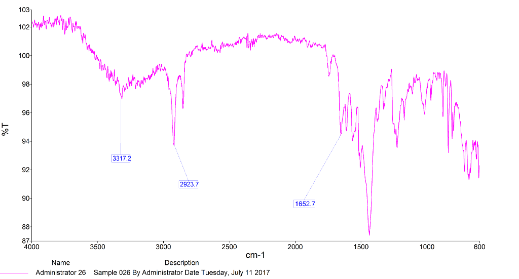 Solved What is the Ir table for this IR. THe functionall | Chegg.com