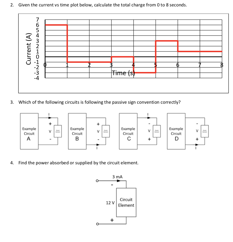Solved 2. Given the current vs time plot below, calculate | Chegg.com