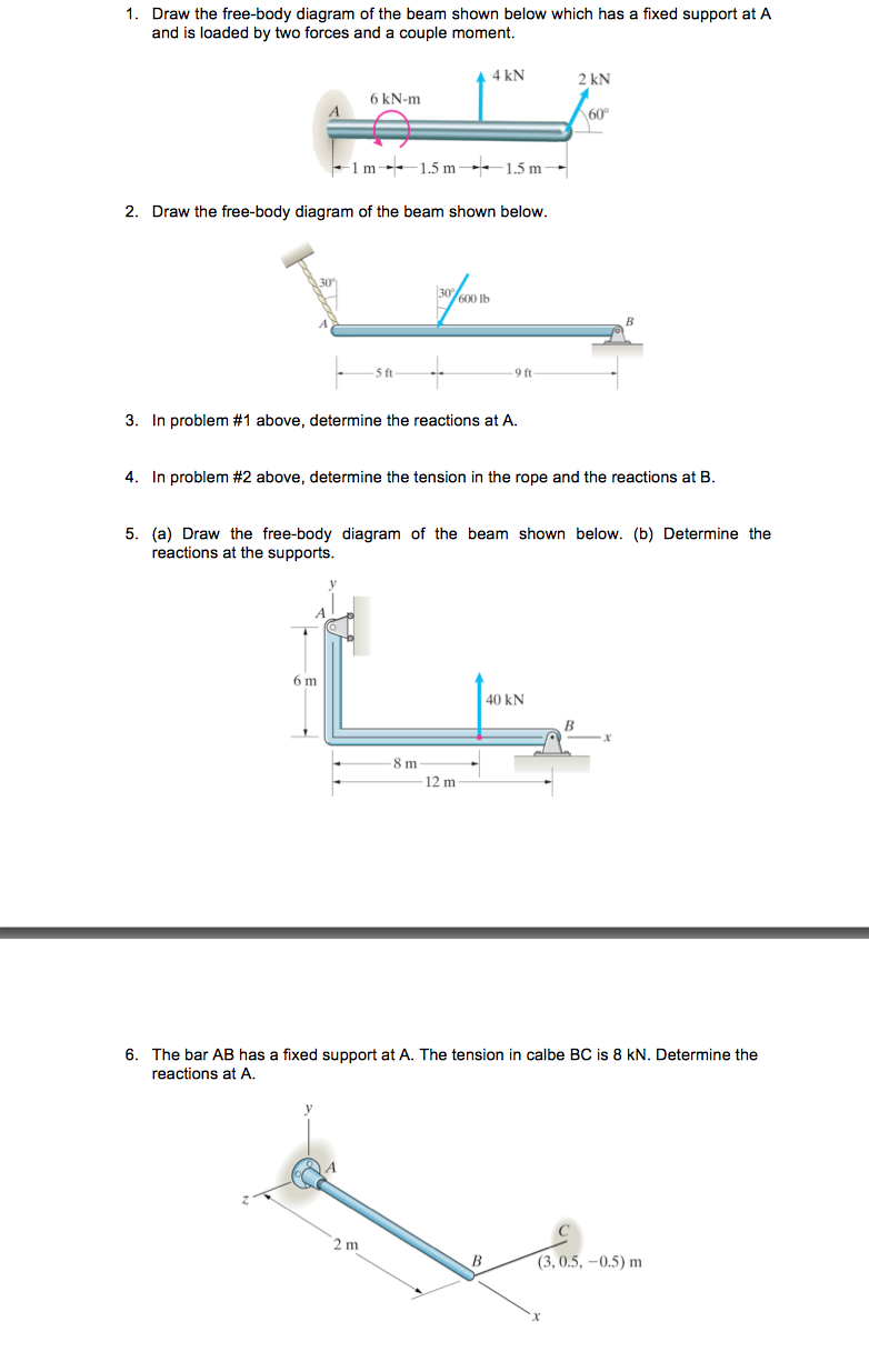 Solved 1 Draw the free-ban diagram of me beam shown below | Chegg.com