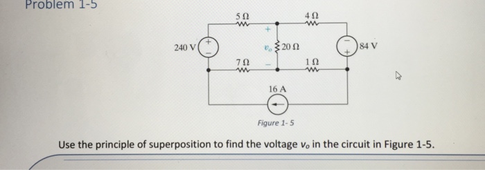 Solved Use the principle of superposition to find the | Chegg.com