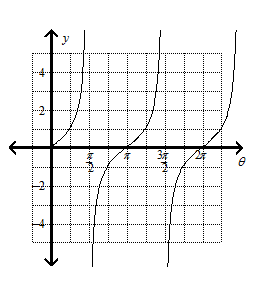 Solved Question | Chegg.com