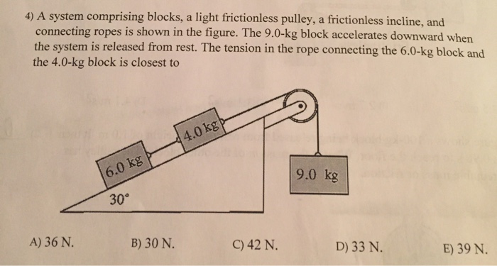 Solved A system comprising blocks, a light frictionless | Chegg.com