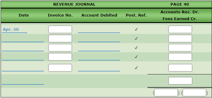 Revenue and cash receipts journals; accounts | Chegg.com