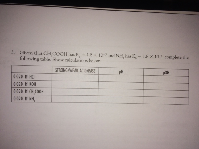 Solved Given that CH3COOH has K = 1.8 Times 10-5 and NH3 has | Chegg.com