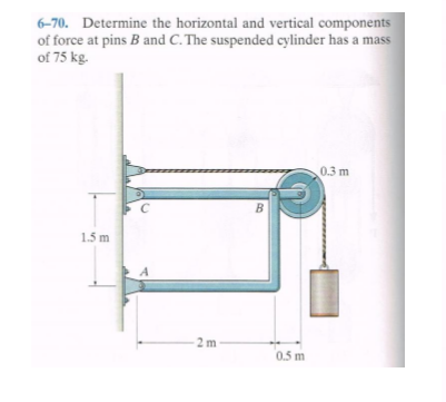 Solved Determine the horizontal and vertical components of | Chegg.com