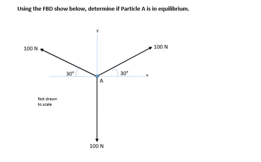 Solved Using the FBD show below, determine if Particle A is | Chegg.com