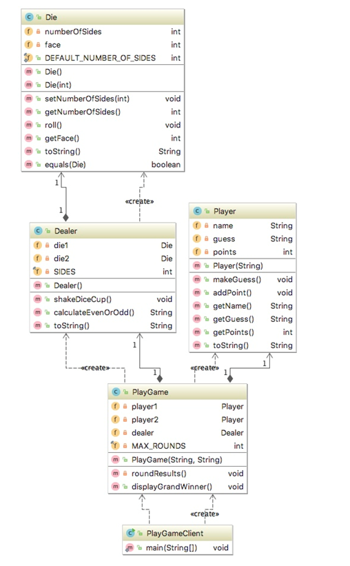 Java: there are 3 classes: die, player and | Chegg.com