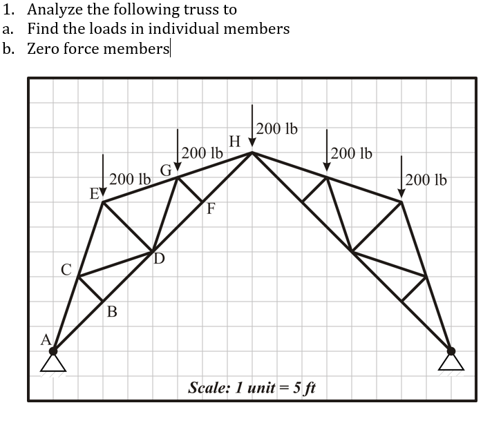Solved Analyze the following truss to Find the loads in | Chegg.com