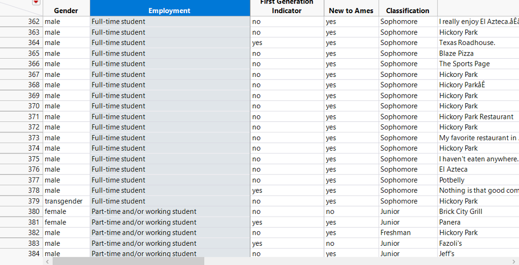 Solved FIrst Generation Gender Employment New to Ames | Chegg.com