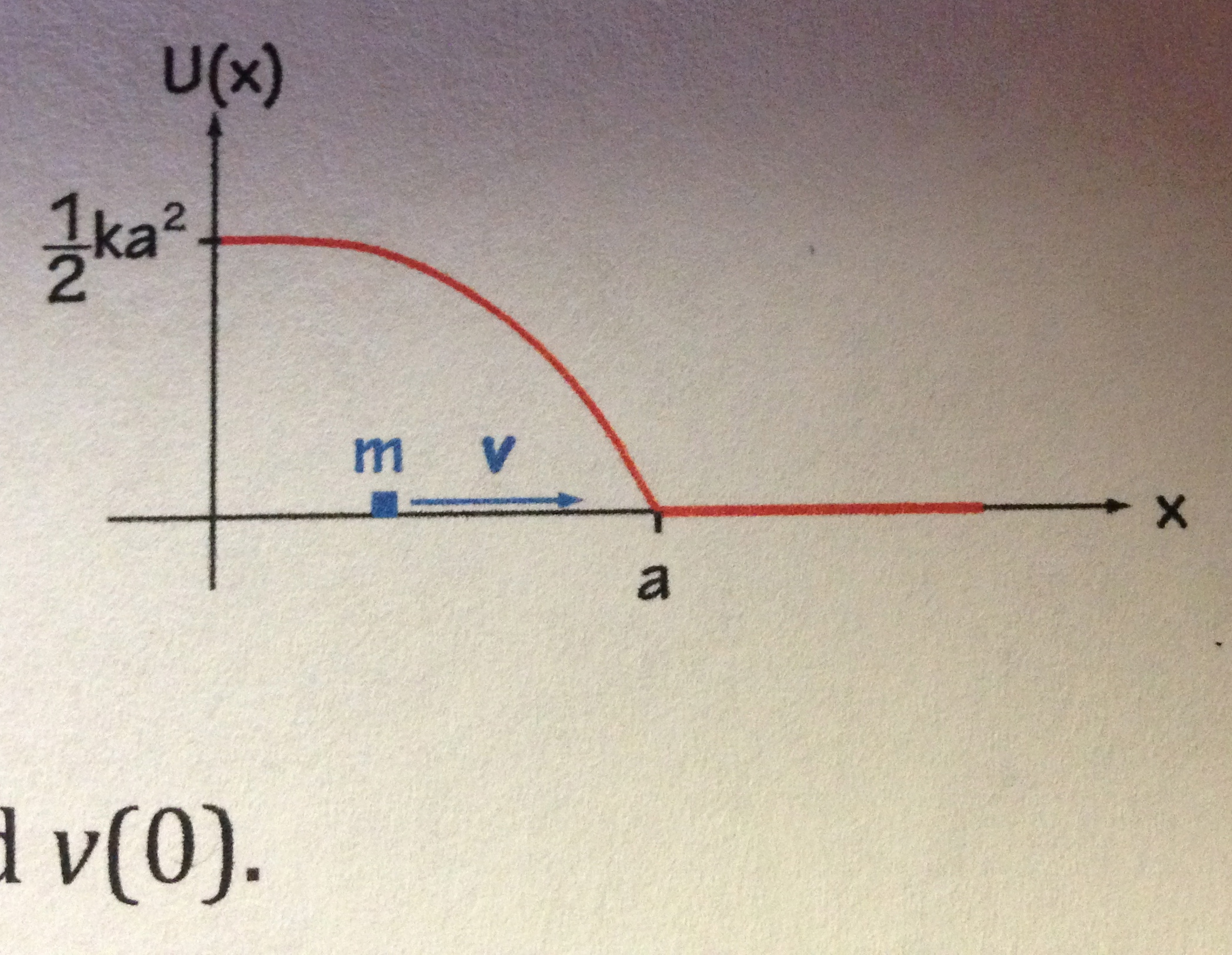 Solved: A Particle (mass = M) Moves In One Dimension (x ? ... | Chegg.com