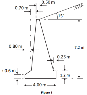 Retaining Wall Design The section through a gravity | Chegg.com