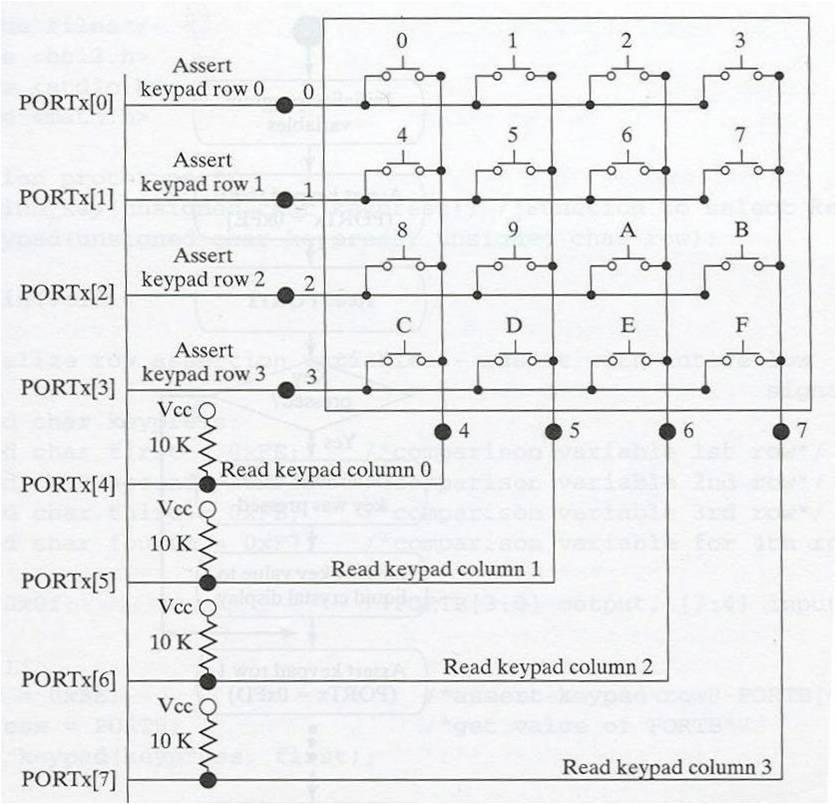 Given The Following Code And Keypad Layout Give The