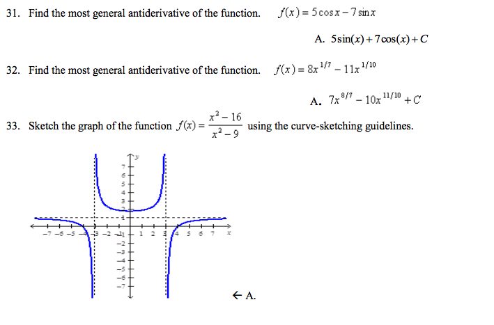 Solved 31. Find the most general antiderivative of the | Chegg.com
