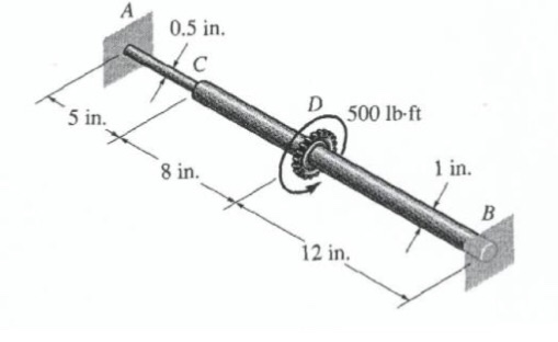 Solved The steel shaft is made from two segments: segment AC | Chegg.com