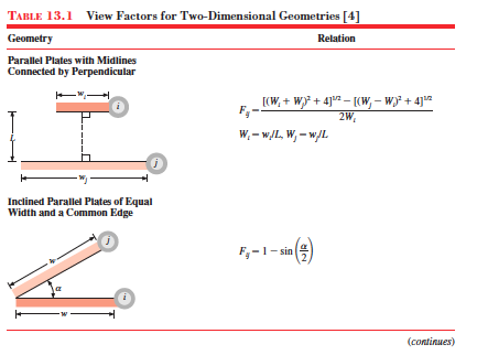 Solved Determine F12 and F21 for the following | Chegg.com